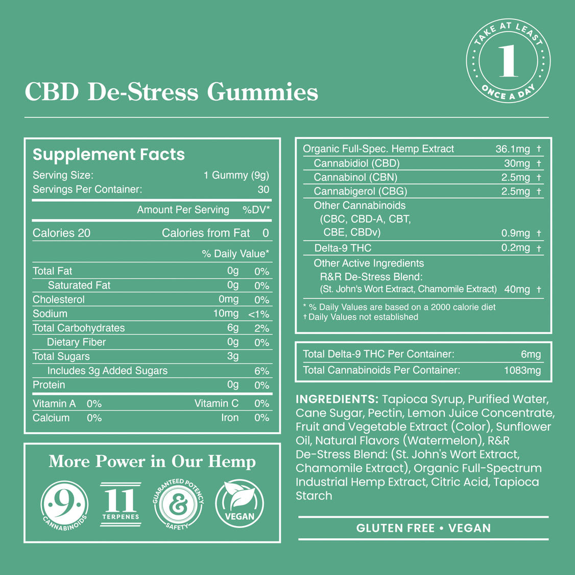 Cbd De Stress Gummies R R Cbd